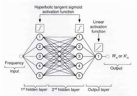 table 1 from nature based design of aperiodic linear arrays with broadband elements using a