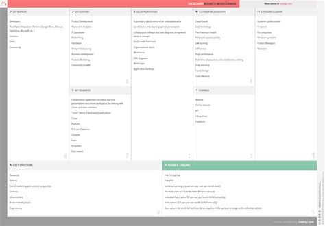 What Is Lucidchart S Business Model Vizologi