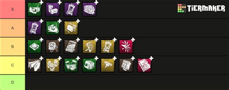 Skull Merchant Add Ons Tier List Community Rankings TierMaker