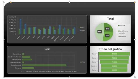 Dashboard Financiero Sencillo En Excel Excelyfinanzas