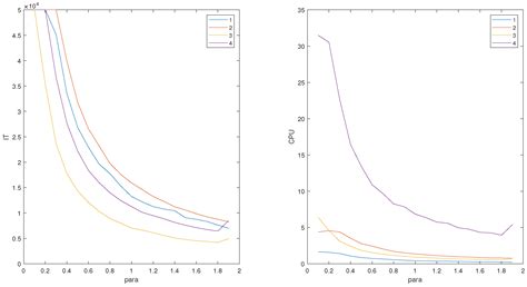 mathematics free full text on the convergence of the randomized block kaczmarz algorithm for