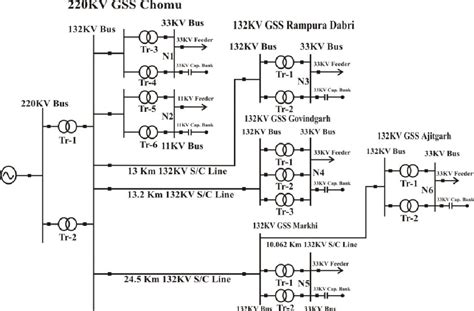 figure 1 from optimal placement and sizing of ht shunt capacitors for transmission loss