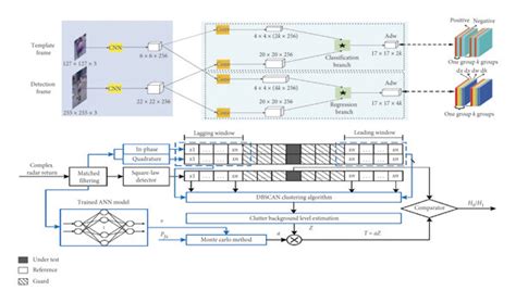 network structure of machine learning algorithm for multitarget tracking download scientific
