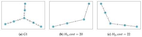 drones free full text constraint programming approach to coverage path planning for
