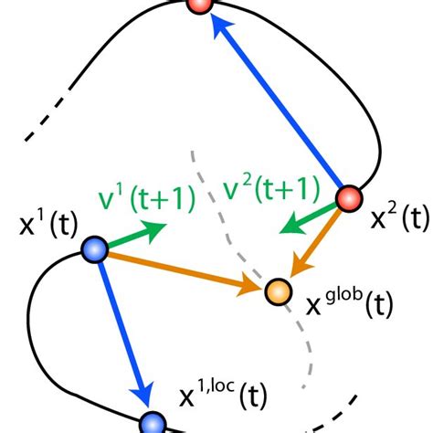 figure s3 particle swarm optimization download scientific diagram