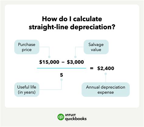the straight line depreciation formula with examples quickbooks