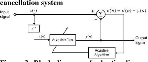 [pdf] noise reduction techniques and algorithms for speech signal processing semantic scholar