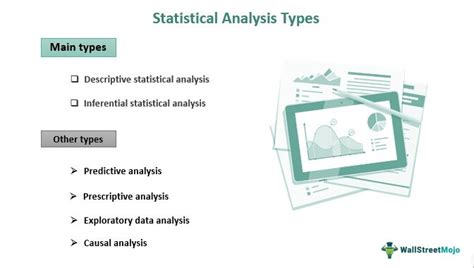 Statistical Analysis Meaning Methods Types Examples
