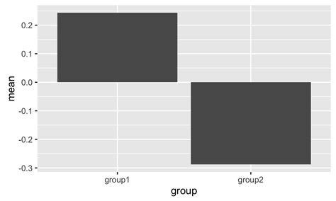 r ggplot plot mean with geom bar stack overflow 28482 hot sex picture