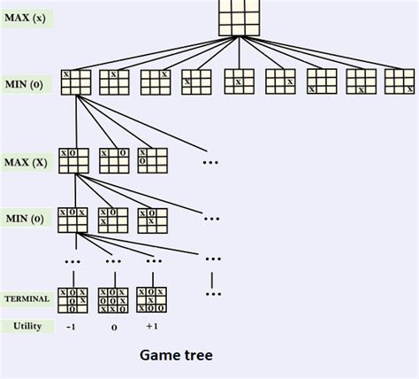 adversarial search in artificial intelligence ai