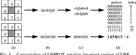 figure 4 from rotation invariant texture classification using feature distributions semantic