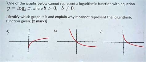 solved one of the graphs below cannot represent a logarithmic function with equation y logb t