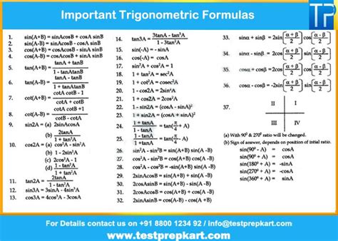 Here S A Gist Of Important Trigonometry Formulas For SAT Math And JEE
