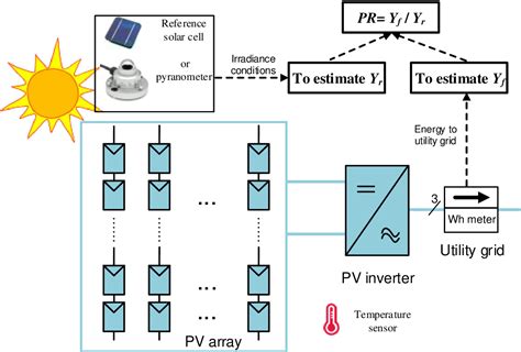 figure 1 from fault detection classification and protection in solar photovoltaic arrays