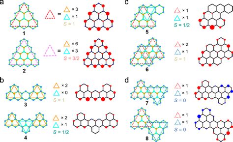 illustration of the triangle counting rule tcr a counting the download scientific diagram