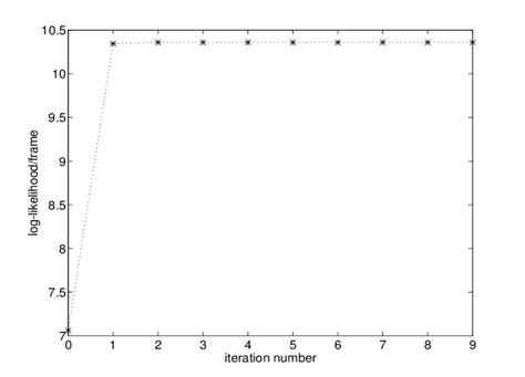 convergence of stochastic matching algorithm download scientific diagram