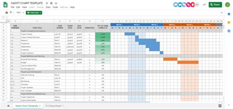 How To Make A Gantt Chart In Google Sheets With Images Gantt Chart
