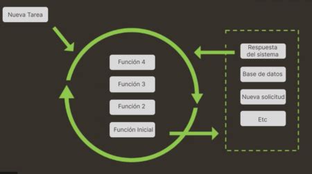 Guía completa sobre los tipos de datos en JavaScript MD Pajedrez
