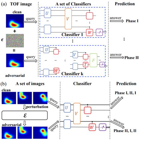 pubcard universal adversarial examples and perturbations for quantum classifiers