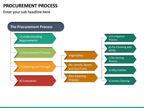 Procurement Process PowerPoint Template SketchBubble