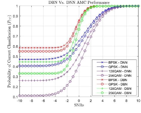 figure 3 from a new framework for automatic modulation classification using deep belief networks