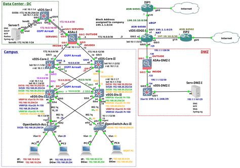 VMware GNS3 The Great Topology Challenge VMware Fusion 43 OFF
