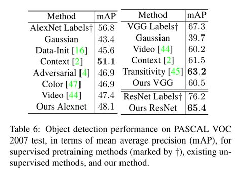 论文阅读笔记：unsupervised feature learning via non parametric instance discrimination csdn博客