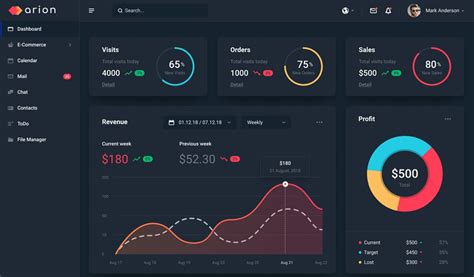 Top 50 Dashboard UI Kits And Templates In 2019