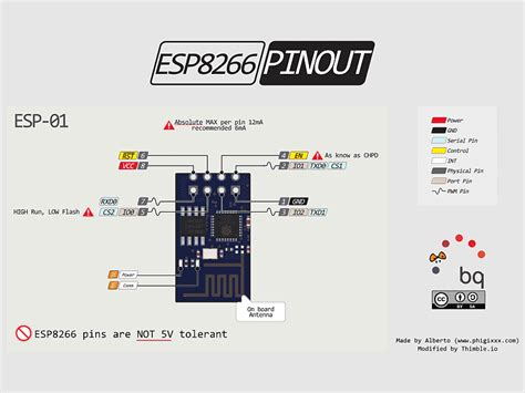 ESP8266 Pinout Datasheet Features Applications The 45 OFF