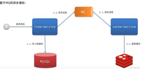浅谈redis redis浅谈 csdn博客
