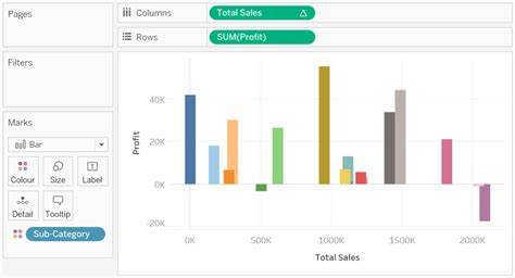 Tableau QT Variable Width Bar Chart Toan Hoang