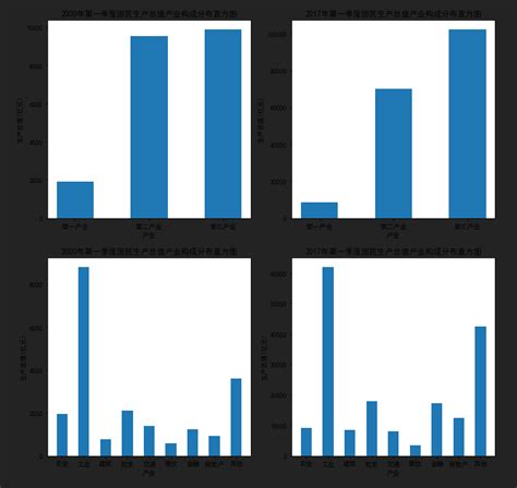 python画曲线图 python可视化之matplotlib weixin 39814925的博客 csdn博客