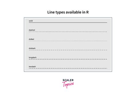Lines Types In R Scaler Topics