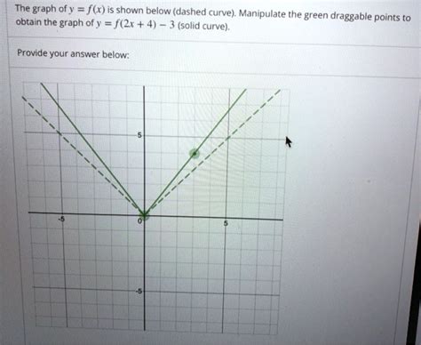 the graph of y f x is shown below dashed curve manipulate the green draggable points to