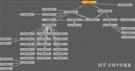 unity手游实战：从0开始slg——世界地图篇（九）世界地图逻辑架构 知乎