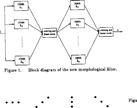 figure 1 from a generalization of morphological filters using multiple structuring elements