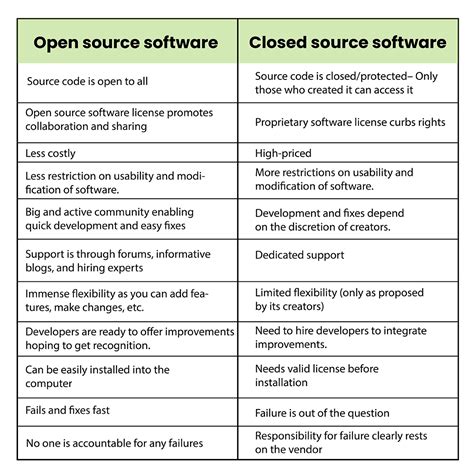 what is open and closed system in software engineering best games walkthrough