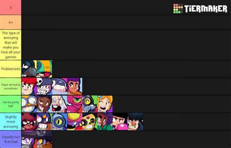 Brawl Stars July 2019 Tier List Community Rankings TierMaker