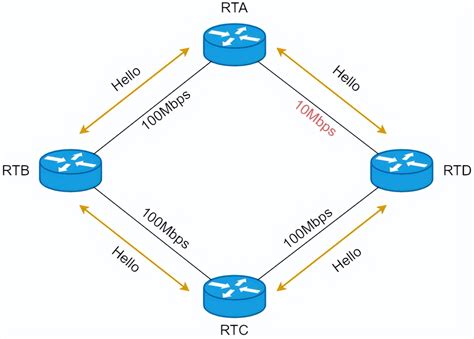22张图详解ospf：最常用的动态路由协议 ospf是动态路由协议吗