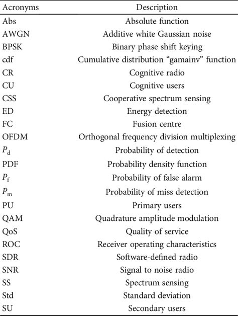 table 1 from cognitive radio spectrum sensing based qam technique using blockchain semantic