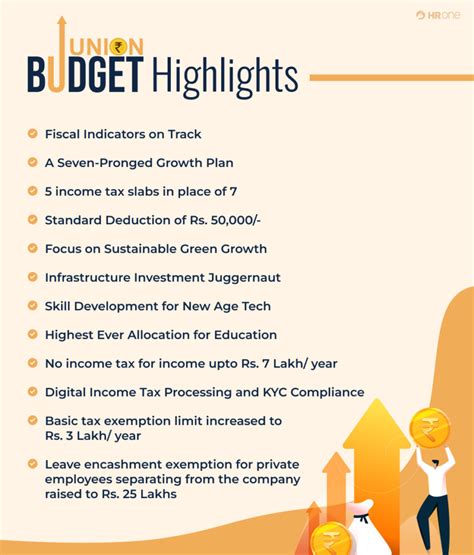 Union Budget 2023 24 Highlights For HR Employees HROne