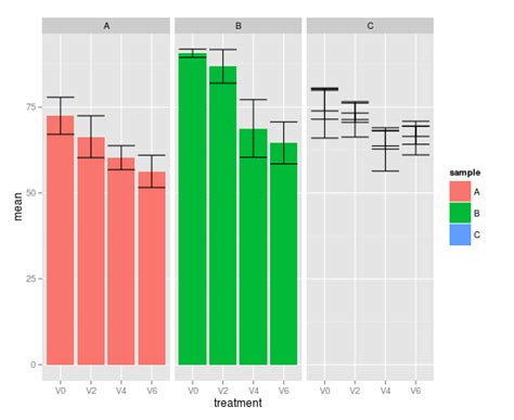 R Ggplot2 Mixing Simple And Grouped Bars In A Single Bar Plot Stack Overflow