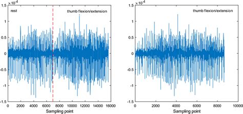 the segmentation of emg signal of effective hand movements download scientific diagram