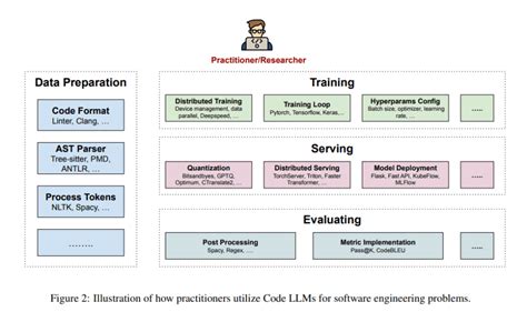 salesforce ai s codetf library facilitates easy llm integration for code intelligence tasks