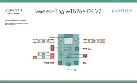 Wireless Tag WT8266 DK V2 Zerynth Docs Documentation