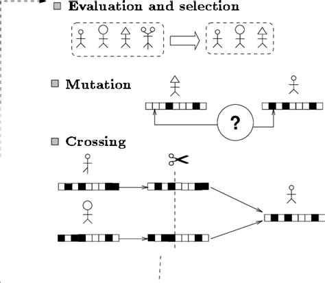 starting from an initial generation the genetic algorithm generates download scientific