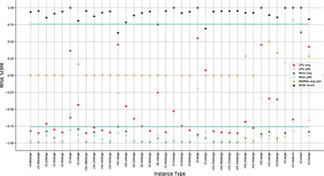 wise scores using the hyperbolic tangent function and ℓ1 norm for download scientific diagram