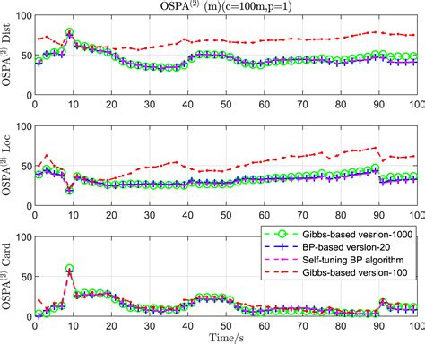 multiple‐model generalised labelled multi‐bernoulli filter with distributed sensors for tracking