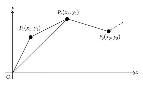 piecewise linear approximation download scientific diagram