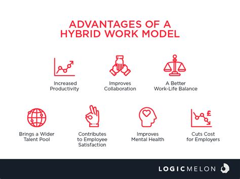 hybrid work model definition and advantages